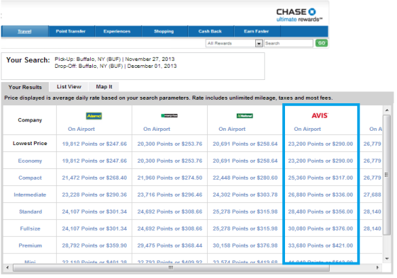 Save Money on Car Rentals, with Capital One? – milenomics.com