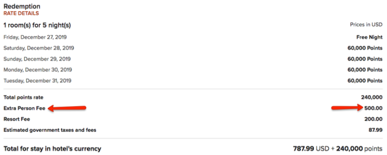 Bonvoyed: Extra Person Fee – milenomics.com