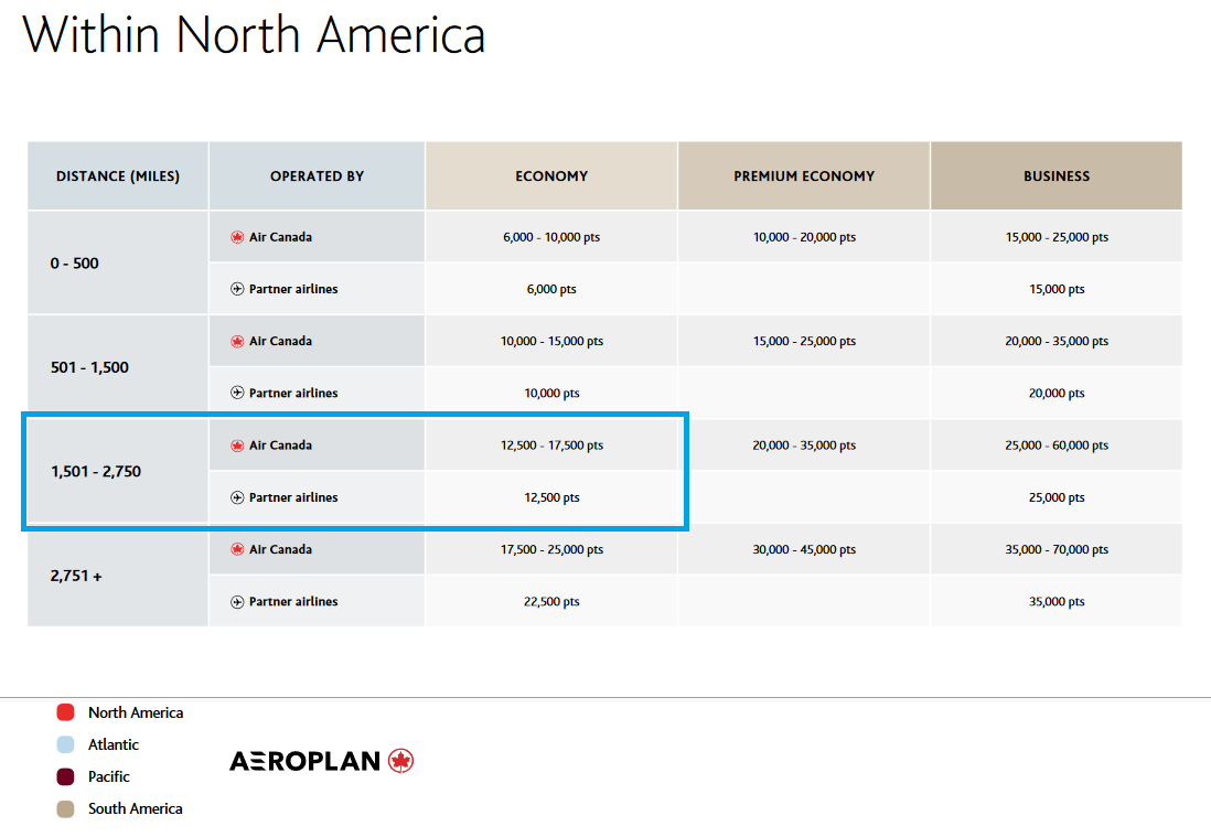 New Option: West Coast Awards to Hawaii For 12,500 Miles (Aeroplan ...